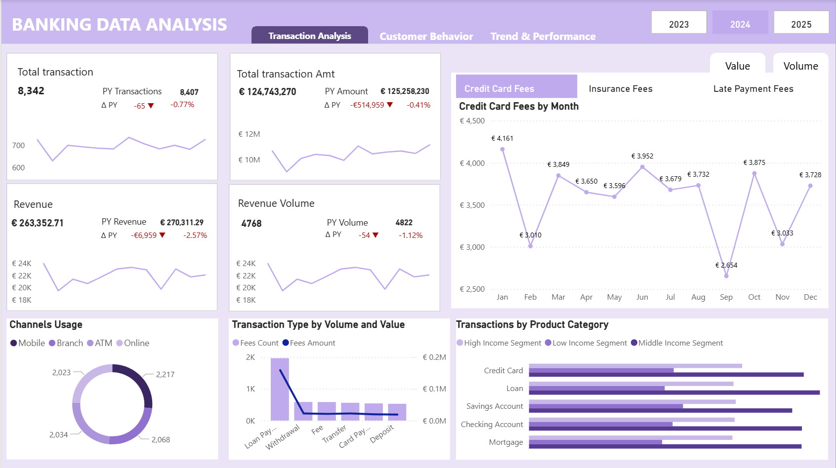 Mariam Badeji's Portfolio